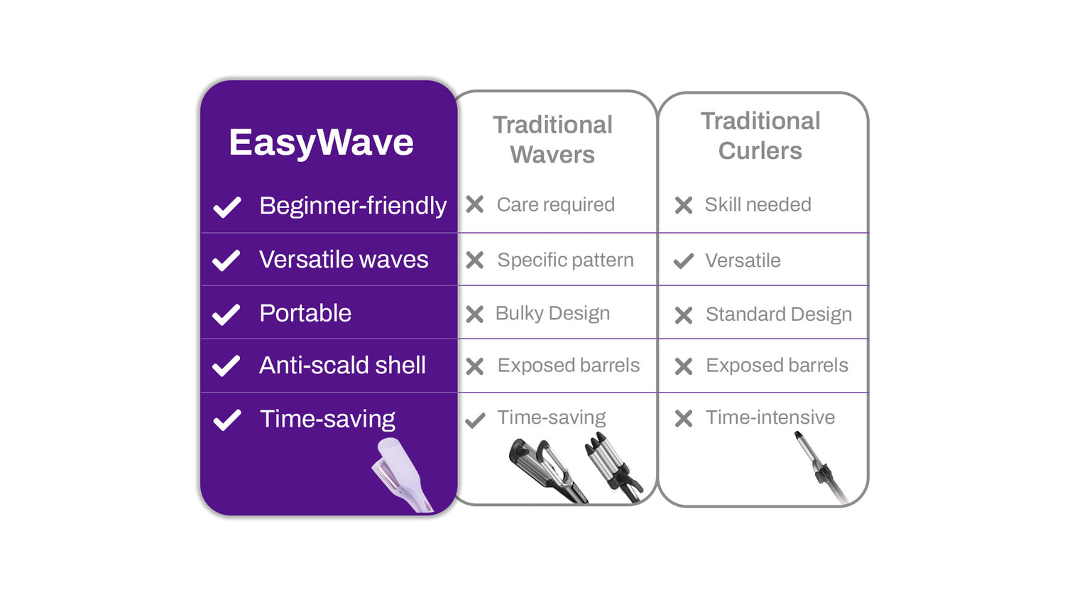 EasyWave 2.0 – HILQO
